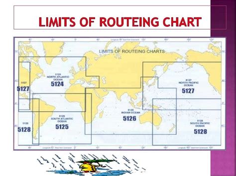 Routeing Chart Symbols A Visual Reference Of Charts Chart Master