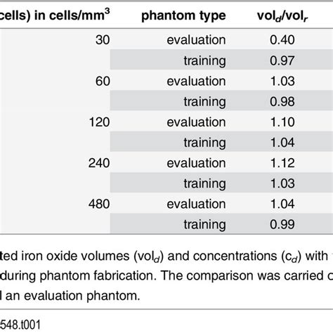 Overview Of The Feature Extraction Workflow From Phase φ Data Download Scientific Diagram