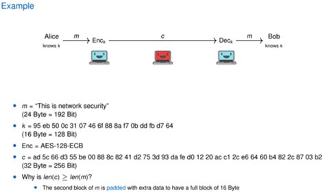 4 Netsec Symmetric Encryption Karteikarten Quizlet