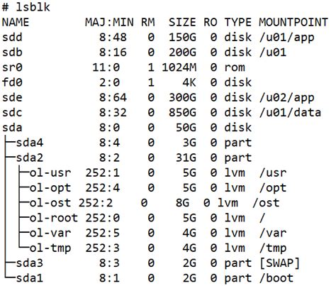 Extendresize Xfs Filesystem Centos 7 Swapnil J Patil