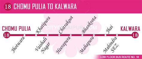 Jaipur Low Floor Bus Route No 18 Chomu Pulia To Kalwara City Of Jaipur