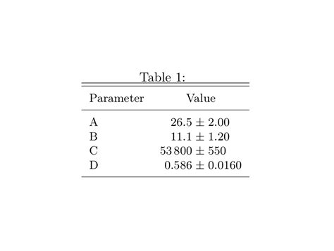 Tables How To Align Numbers According To Pm But Not According To The