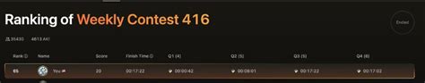 I Got 65th35430 Place In Leetcode Contest Ishaan Agrawal Posted On