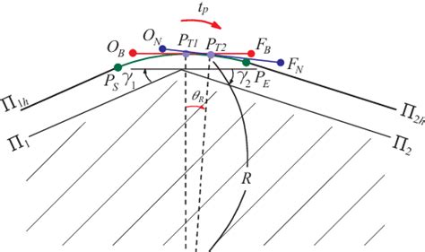 Figure From Gait Planning Of Quadruped Walking And Climbing Robot For Locomotion In D