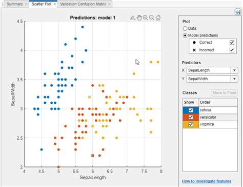 Visualize And Assess Classifier Performance In Classification Learner Matlab And Simulink