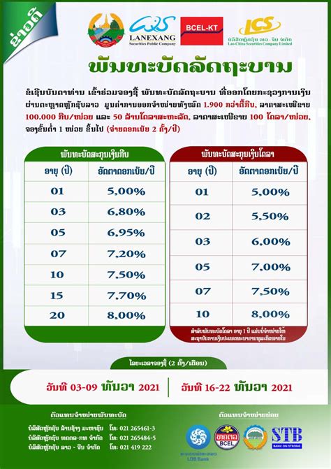 ທະນາຄານ ການຄ້າຕ່າງປະເທດລາວ ມະຫາຊົນ