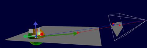 Translate Rotate And Scale Manipulators In 3d Modelling Programs Edilogues