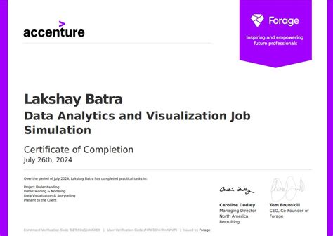 Lakshay Batra On Linkedin Dataanalytics Accenture Dataanalyst Datavisualization