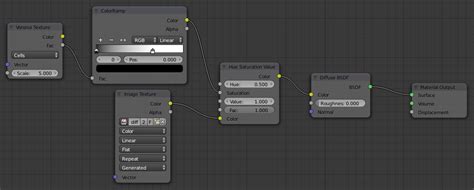Cycles Making A Voronoi Texture Affect Where An Image Texture Is Placed On A Model Blender