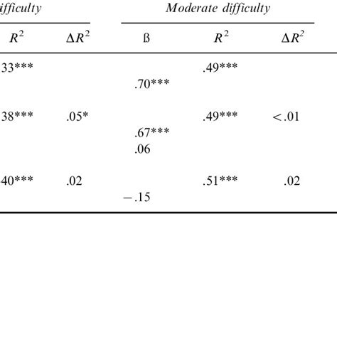 Pdf The Contribution Of Task Performance And Contextual Performance To Effectiveness