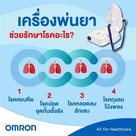 หลายท่านอาจจะเข้าใจว่า “เครื่องพ่นยา Omron Healthcare