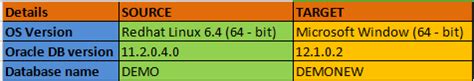 Transportable Database From Linux To Windows Oracledbwr