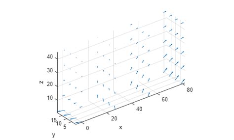 Evaluatetemperaturegradient Evaluate Temperature Gradient Of Thermal