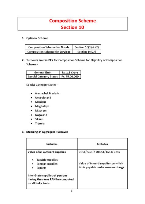 Composition Scheme Section 10 Optional Scheme Composition Scheme For Goods Section 101