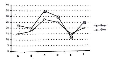 Read The Following Graph Carefully And Answer The Questions Given Belo
