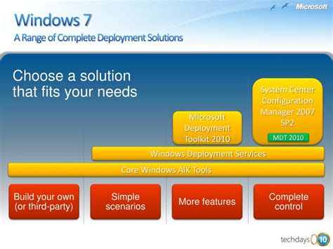 Ppt Windows 7 Deployment Powerpoint Presentation Free Download Id 900750