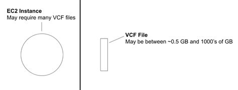Fetching Subsets Of VCF Files A DIY Approach Gencove
