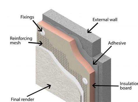 Silicone Rendering Systems Silicone Rendering And Insulation