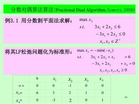 ppt 第 3 章 整数规划 integer programming powerpoint presentation id 2954285