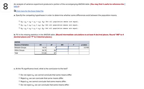 solved an analysis of variance experiment produced a portion