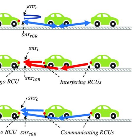 illustration of radar radar interference and communication signals download scientific