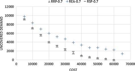 Pareto Frontiers For Instance Size 21 Download Scientific Diagram