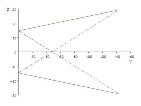 sequential analysis boundaries for a double sequential triangular test