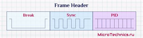 Протокол lin управление генератором