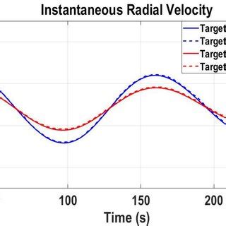 A C Represent The Ideal And Extracted Radial Azimuth Angular And