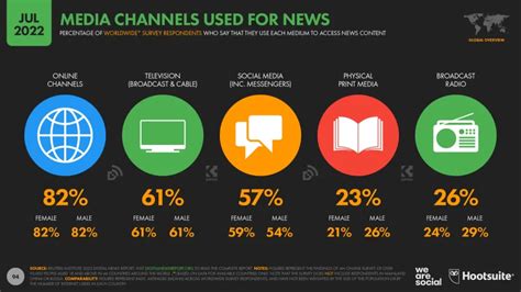 The Constant Evolution Of The Digital Era Garcia Media