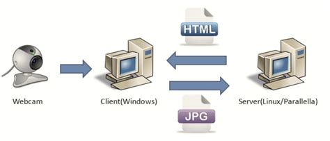 Deep Learning Image Classification And Recognition Via Caffe