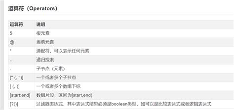 python 使用 jsonpath 完成接口自动化测试中参数关联和数据验证 上官夏洛特 博客园