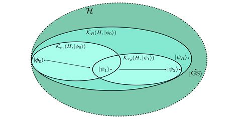 Partitioned Quantum Subspace Expansion Quantum