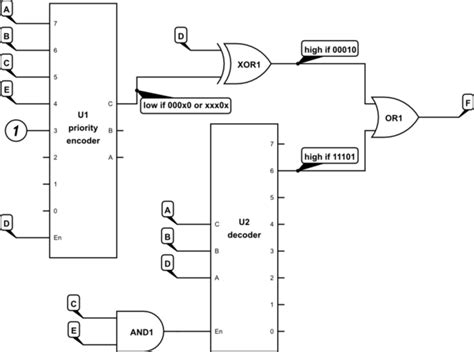 digital logic implementing a function using decoder encoder and some