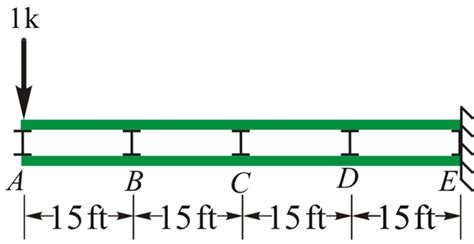 Solved Chapter 8 Problem 43p Solution Structural Analysis 4th
