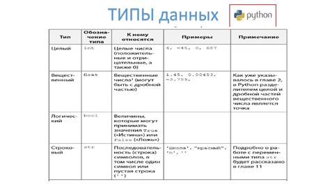 Типы данных Язык Python Online Presentation