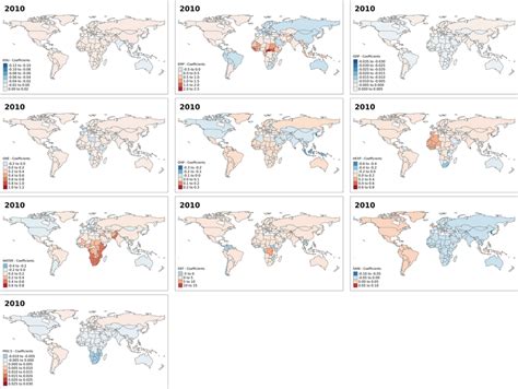 Spatial Varying Coefficients For The Effects Of Development Indicators