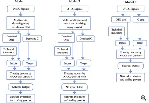 Neural Networks Volatility Trading Strategies General Mql5