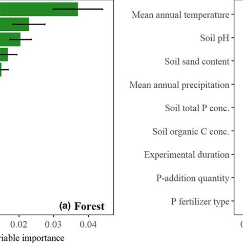 relative importance of variables in predicting variation in the