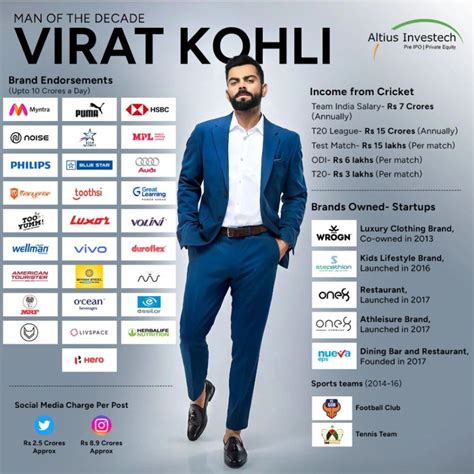 Chirag Paneliya On Linkedin Viratkohli Cricket Sports Success Investing Viratkohli