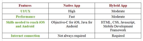 how to build multi vendor native mobile app for magento2 mobikul