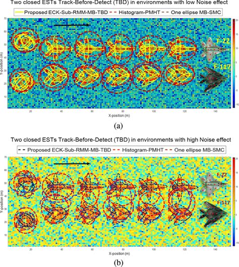 The First Scenario S1 Two Closed Extended Stealth Targets Tracking Download Scientific
