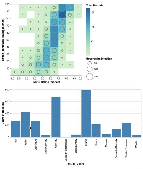 Vega Altair Powerful Python Library For Interactive Maps