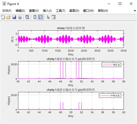 Iir数字滤波器设计50hz陷波器（附可用matlab代码） Iir陷波器 Csdn博客