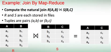 Mapreduce 学习笔记 Ibelivehz 博客园