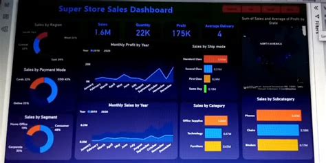 sreeya ghosh on linkedin datavisualization powerbi analytics