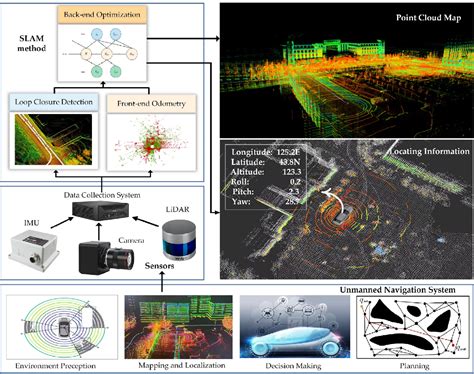 figure 1 from lidar odometry and mapping based on neighborhood