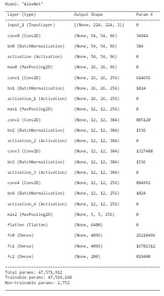 10 Alexnet Architecture Program Download Scientific Diagram