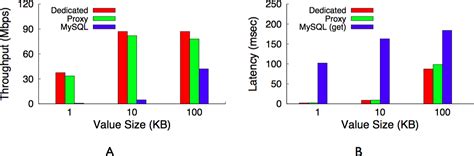 Managing Server Clusters On Intermittent Power PeerJ