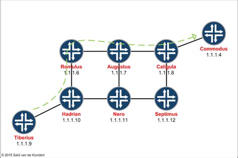 Basic RSVP Signaled LSP On MX